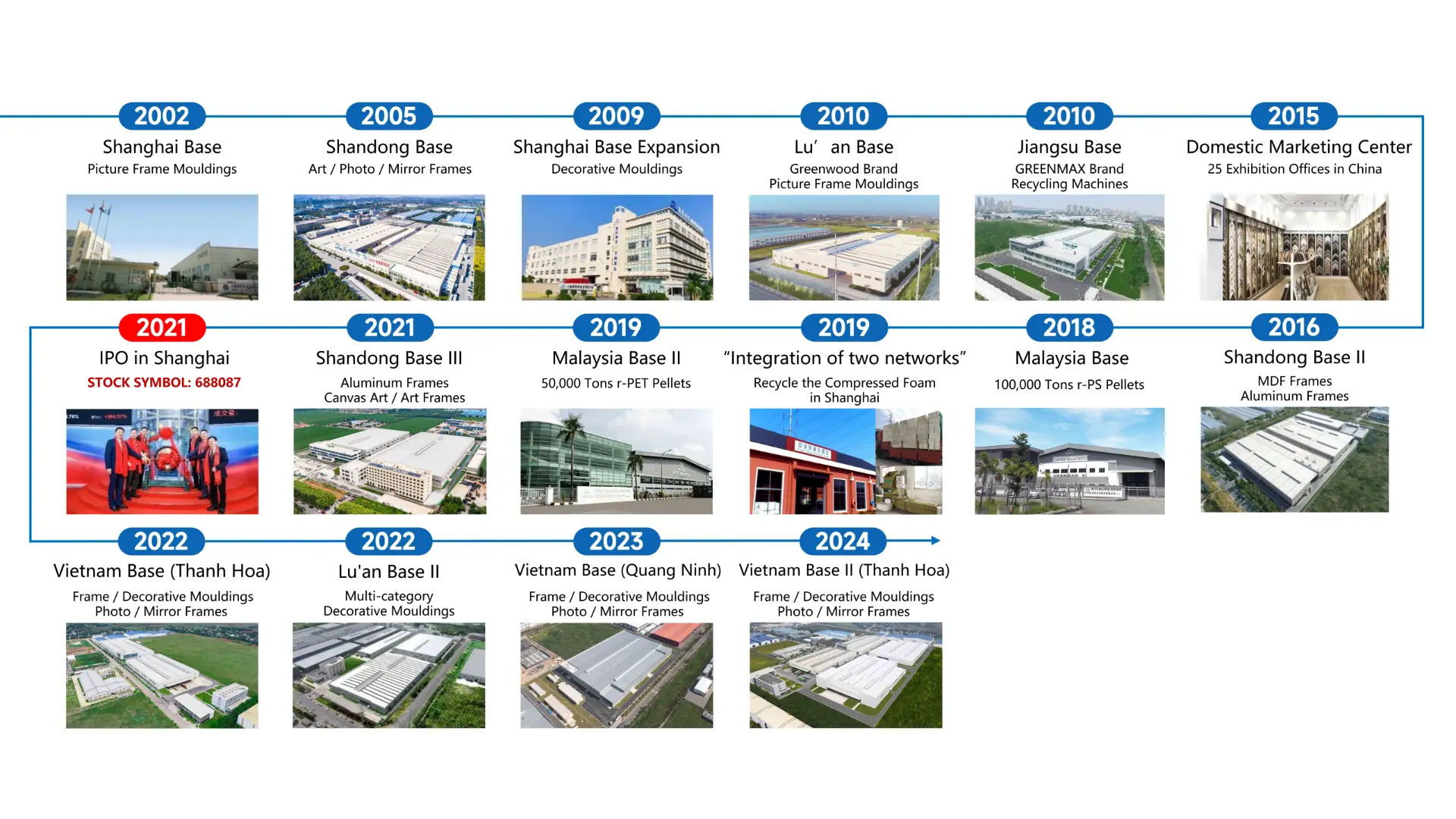 About Us - Intco Recycling